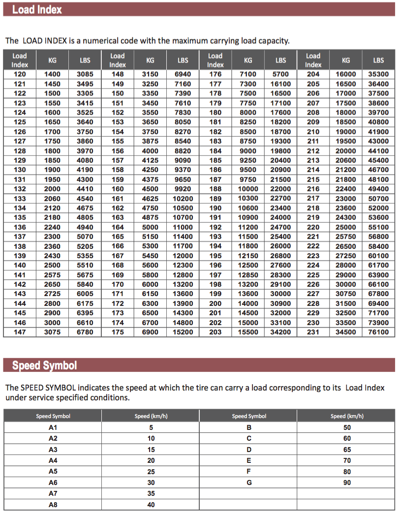 Off The Road - WestLake Tyres